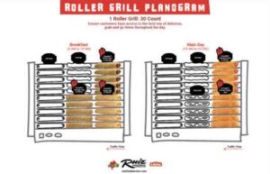 Roller Grill Planograms | Ruiz Foodservice