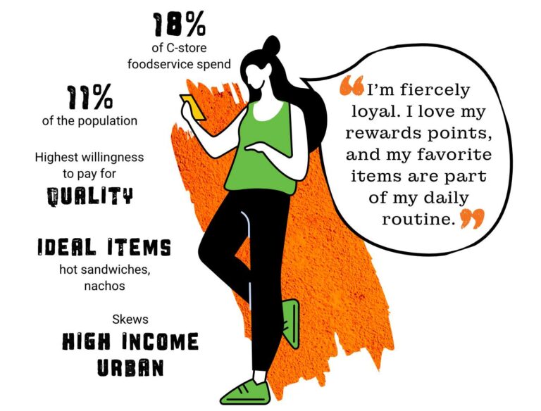 Getting to Know Your C-Store Customers | Ruiz Foodservic