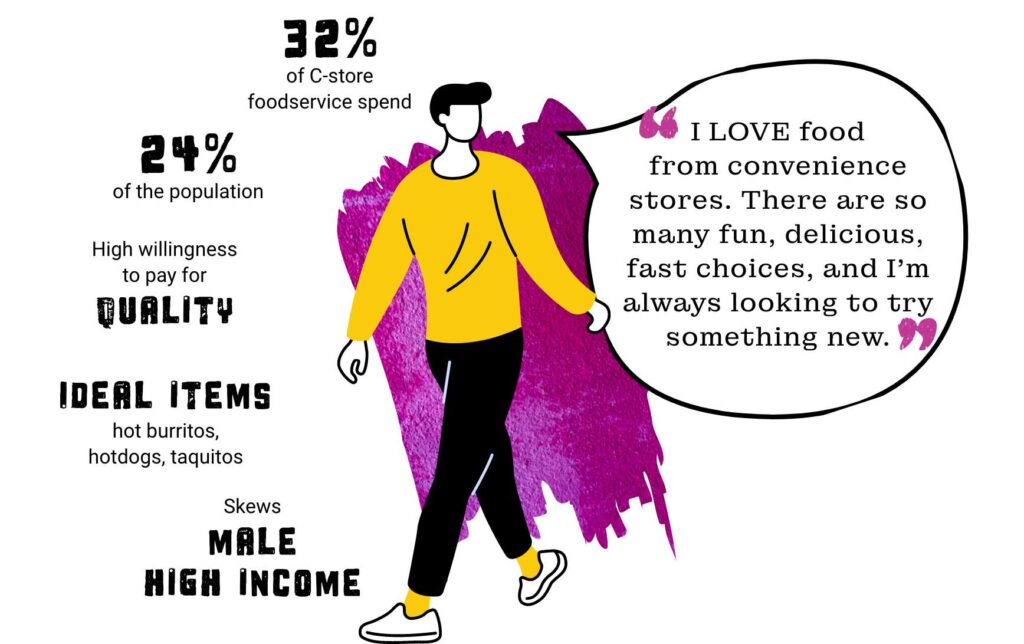 Getting to Know Your C-Store Customers | Ruiz Foodservic