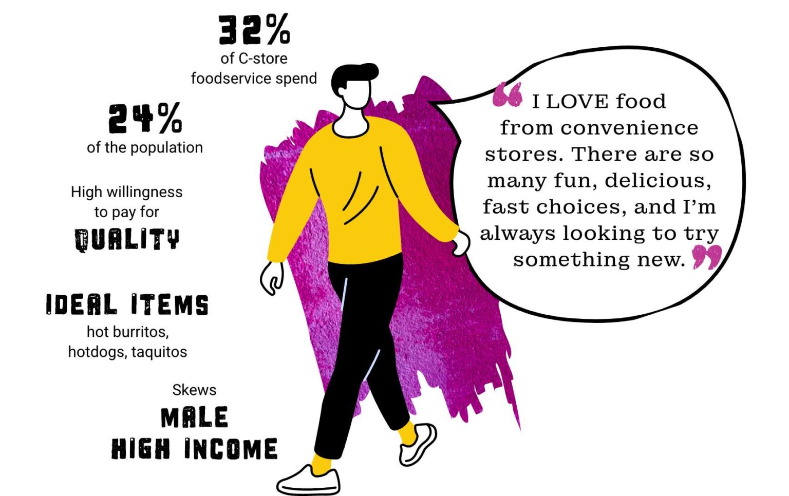 Getting to Know Your C-Store Customers | Ruiz Foodservic