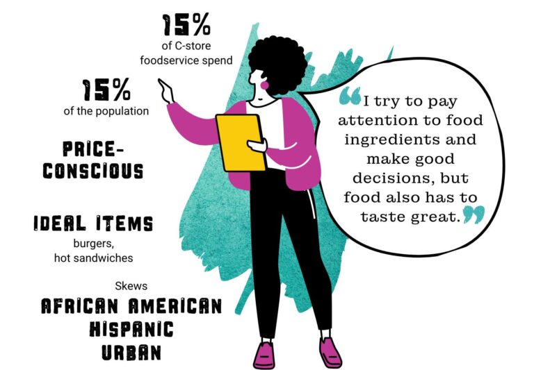 Getting to Know Your C-Store Customers | Ruiz Foodservic