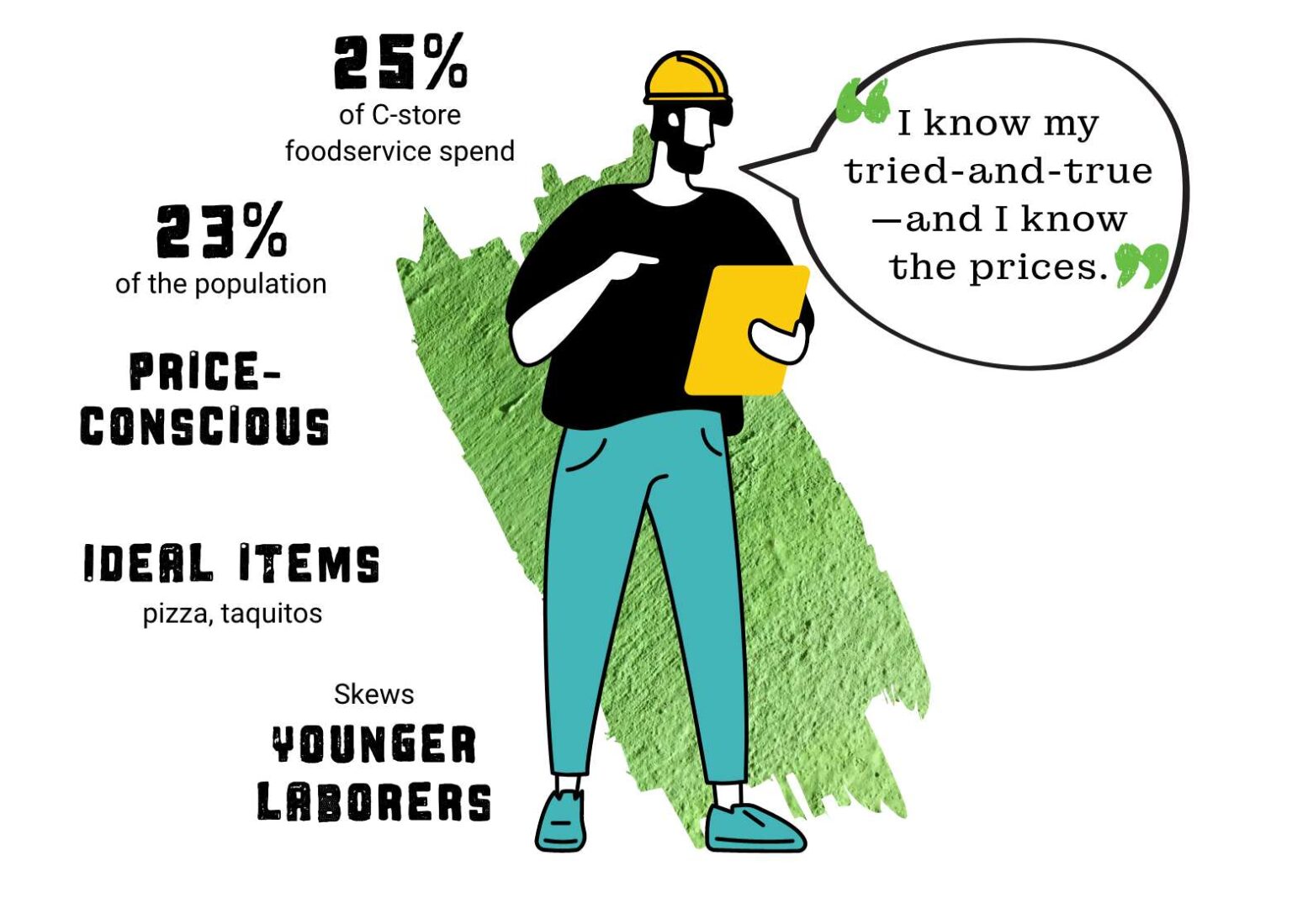 Getting to Know Your C-Store Customers | Ruiz Foodservic